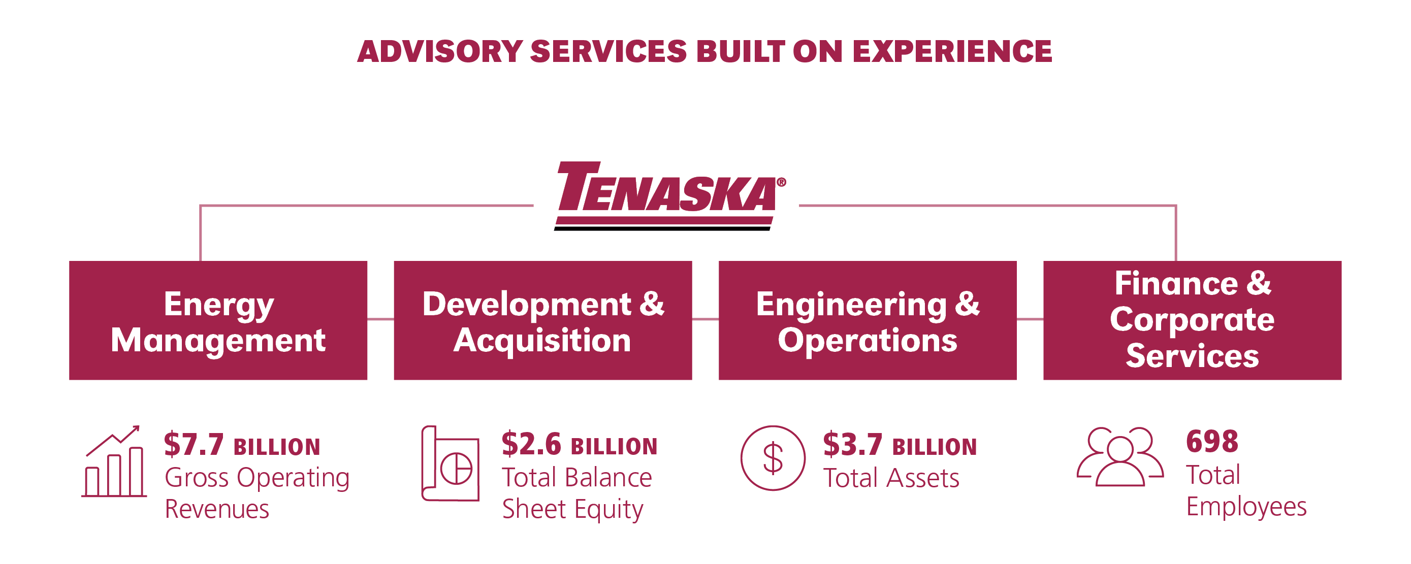 Tenaska Power Management